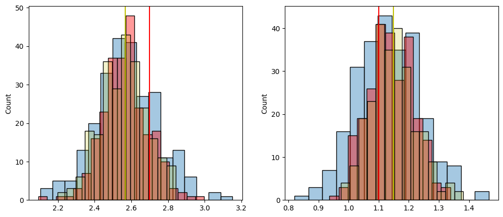 Bayesian Bootstrapping — notes