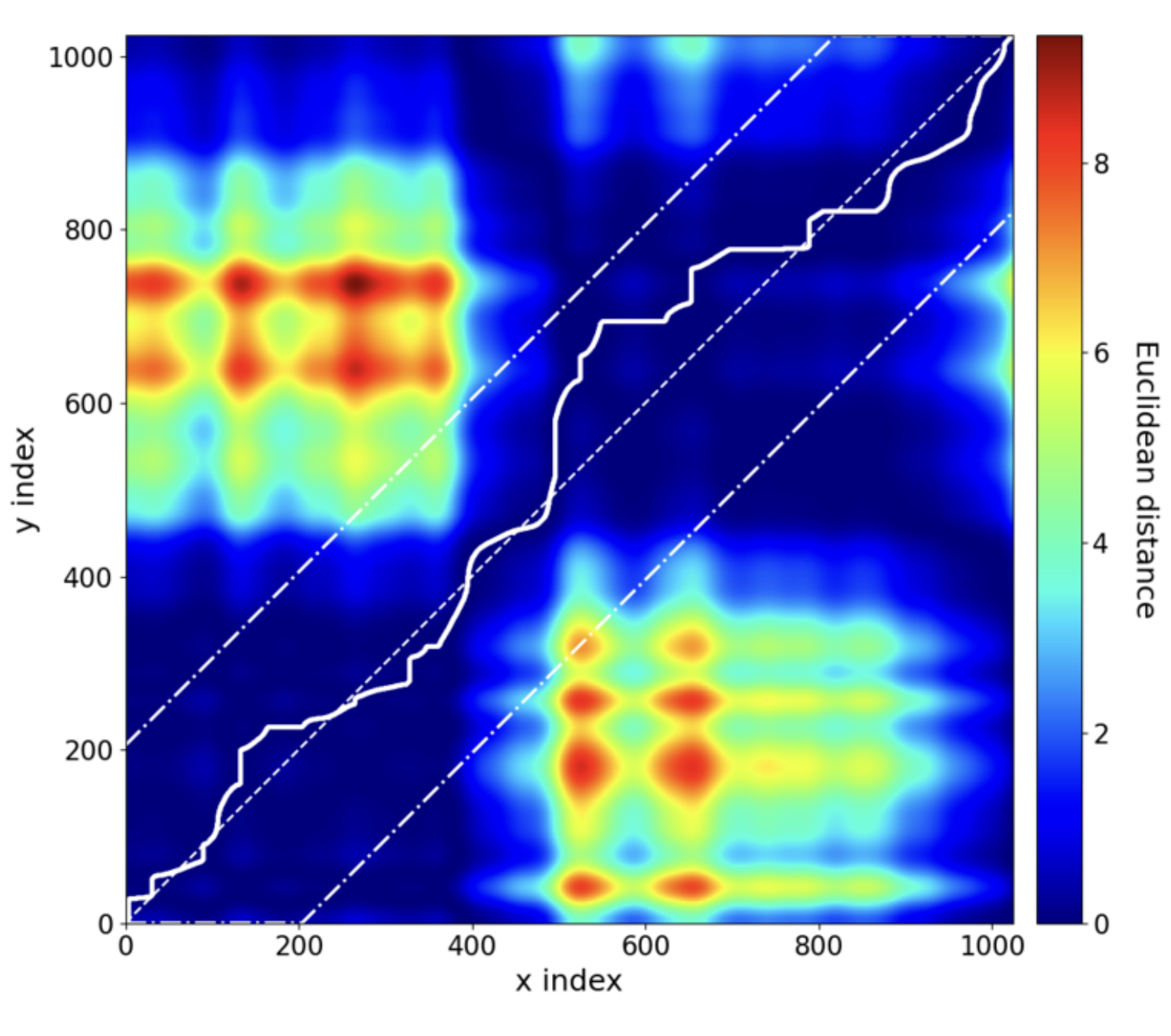 Algorithms — notes